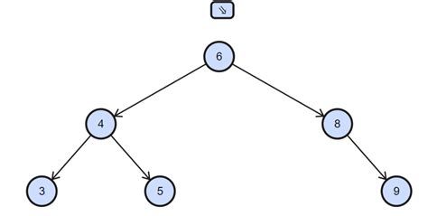 Find K Th Smallest Element In Binary Search Tree