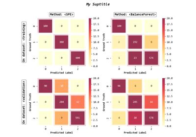 Visualizer Examples Imbalanced Ensemble 0 2 0 Documentation