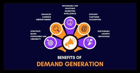 Ai Powered Demand Generation Strategies For Singapore Smes That
