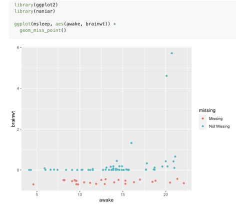 R Function A Day On Twitter In Ggplot2 The Missing Values Are Removed By Default But