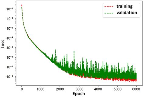 Unconventional Wells Interference Supervised Machine Learning For
