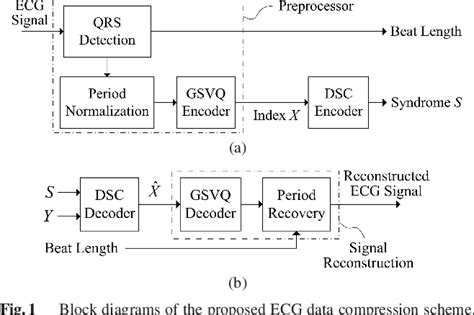 Figure 1 From Distributed Source Coding For Real Time Ecg Signal