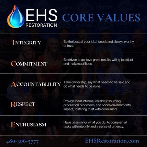 Kendra Vadnal On Linkedin Core Values Are One Piece Of Creating A Repeatable Scalable System