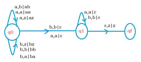 Non Deterministic PDA NDPDA Easy Understanding Example
