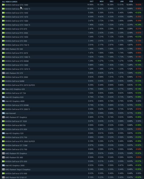Amd Radeon Gpus Gained Market Share Vs Nvidia Geforce In Q