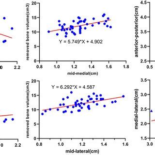 Correlation Diagram Of Various Variables Strong Correlation A Download Scientific Diagram