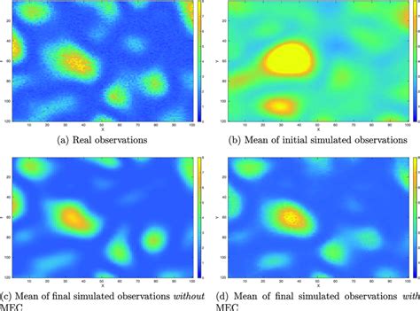 Real And Simulated Observations In The Perfect Scenario Top Row Real Download Scientific