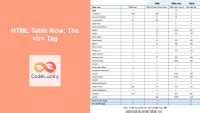 Html Table Row The Tag Codelucky