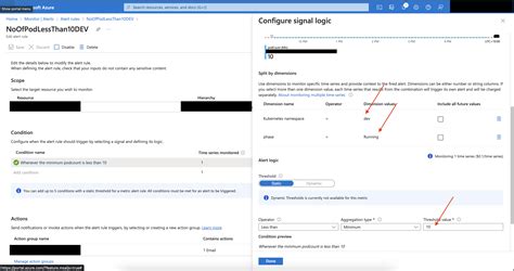 Azure Alert Not Triggered When Number Of Running Pods Drop Set Value