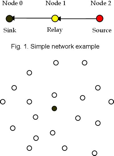 Figure 1 From Many To One Throughput Capacity Of Ieee 802 11 Multihop Wireless Networks