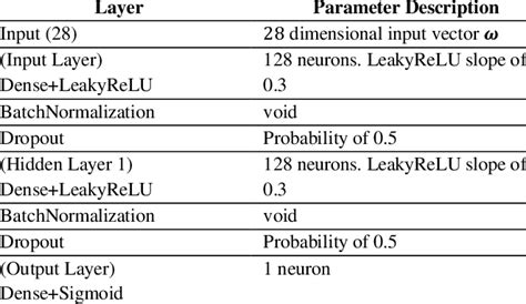 Dnn Function Approximator Architecture Download Scientific Diagram