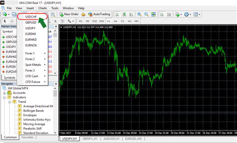 How To Display The Chart In MT