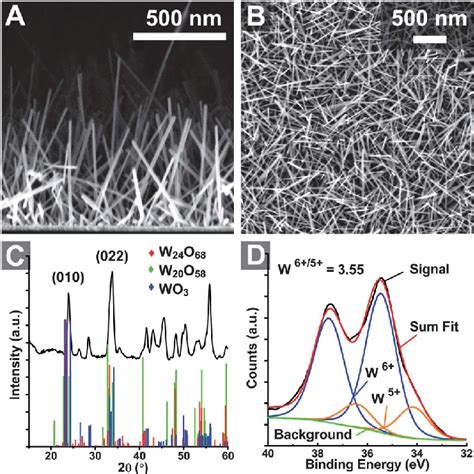 Morphology And Composition Analysis Of As Synthesized Tungsten Oxide Download Scientific