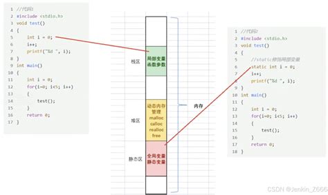 什么是函数 Csdn博客