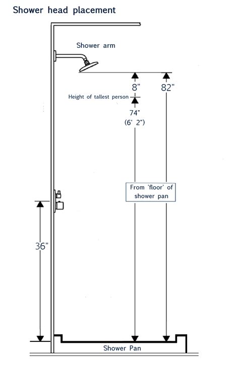 Placement For Shower Head And Hand Shower Arm Diagram Shower Head