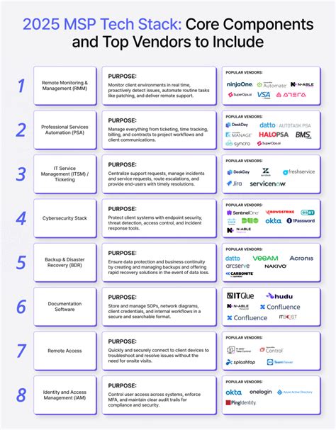 The Ultimate MSP Tech Stack Guide For