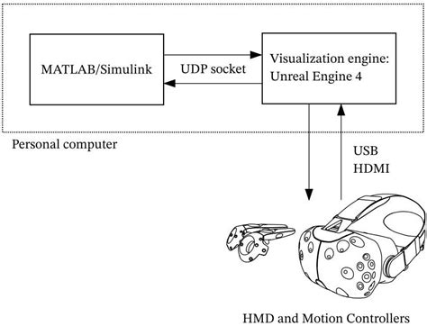 Enhancing Hands On Remote And Virtual Control Engineering