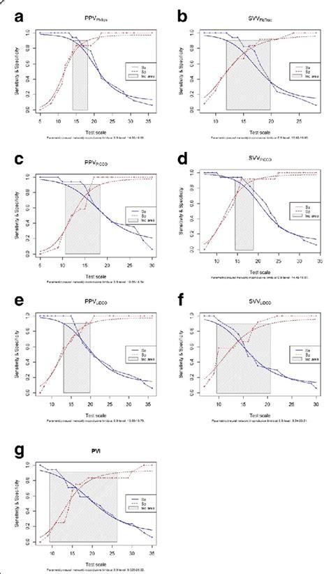 Gray Zone Determination For The Seven Functional Hemodynamic Download Scientific Diagram