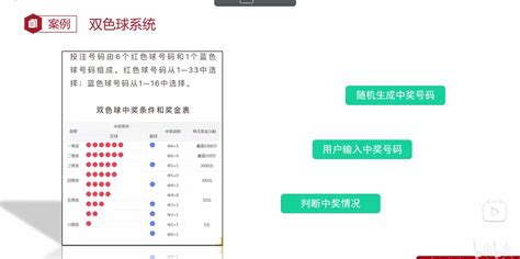 Java自学基础day6 Csdn博客 Java自学基础day6 Csdn博客
