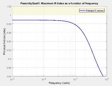 Passivity Goal Matlab Simulink