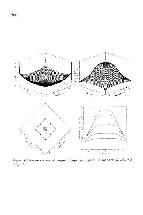 Central Composite Designs Face Centered Design Big Chemical Encyclopedia
