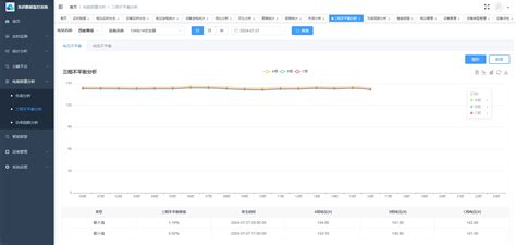 光伏监控系统光伏发电预测光伏项目光伏运维光伏储能项目光伏光伏发电预测逆变器监控逆变器数据采集光伏运维光伏电站光伏功率预测