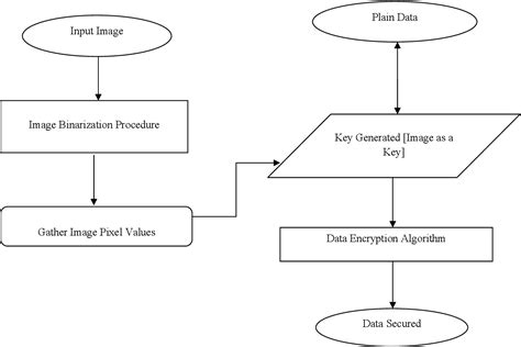 figure 1 from crypto key generation from selected portion on an image