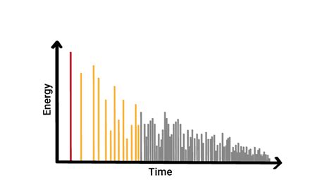 Sound Reverberation Part 1 Basics