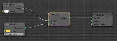 Rendering How To Get Additive Blending In Cycles Blender Stack