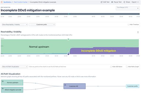 8 Reasons Why Network Observability Is Critical For Ddos Detection And Mitigation Kentik Blog