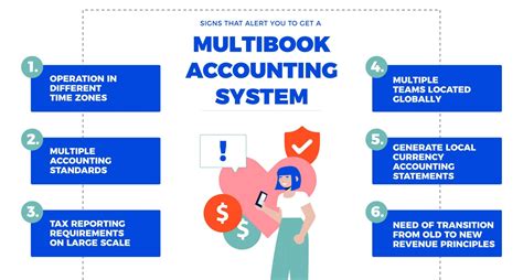 Netsuite Multi Book Accounting Why Do You Need It Vnmt