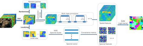 Remote Sensing Free Full Text A Novel Hyperspectral Image