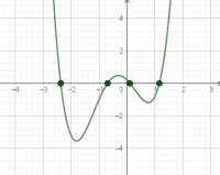 Quartic Formula Demo GeoGebra