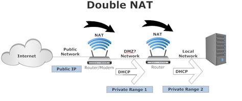 Steps To Setup And Use Remote Backups On My Cloud Os 5