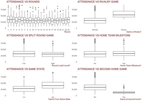 Dont Blame The Data Building A Linear Regression Model In R To Predict Afl Crowds
