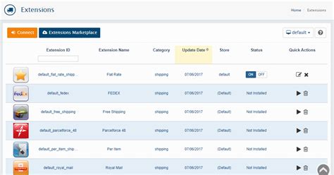 How To Manage Shipping Methods In Abantecart Hostpapa Knowledge Base