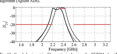 Figure 13 From Design Optimization Of Microwave Circuits Through Fast Embedded Tuning Space
