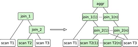 Partitioning Table Selection For Optimizing Multithreading Processing Download Scientific Diagram
