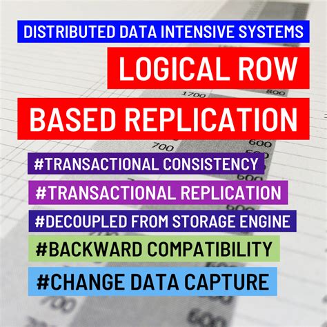 What Is Logical Log Replication Scalable Human Blog