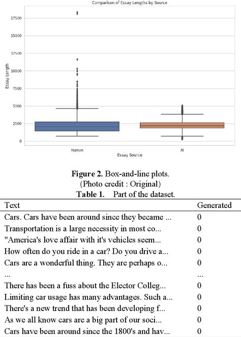 Table 1 From Ai Generated Text Detection And Classification Based On Bert Deep Learning