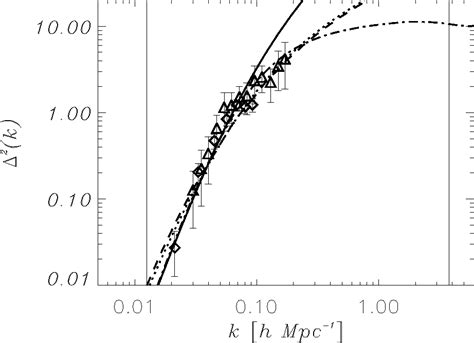 Figure 1 From Formation Of Large Scale Structure In The Universe Semantic Scholar