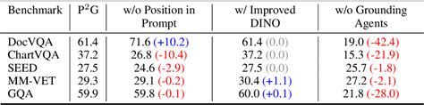Table 7 From Plug And Play Grounding Of Reasoning In Multimodal Large Language Models Semantic