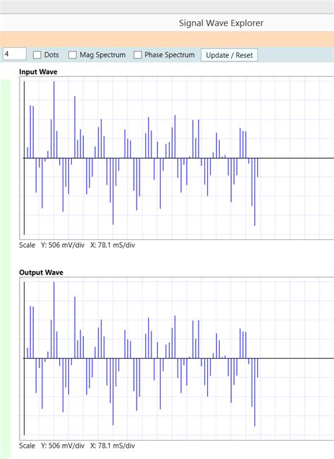 Matlab Trying To Determine The SNR Of A Dirty Signal Electrical Engineering Stack Exchange