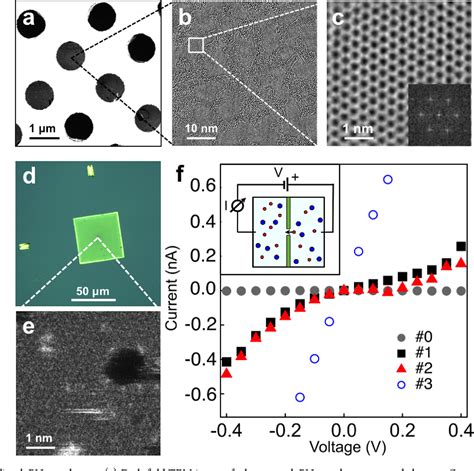 Figure 1 From Centimeter Sized Single Orientation Monolayer Hexagonal