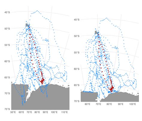 Track Simulation AniMotum