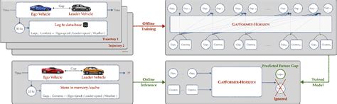 Figure 1 From Gapformer Fast Autoregressive Transformers Meet Rnns For Personalized Adaptive