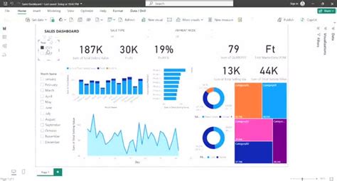Video Power Bi Dashboard For Sales Data Romit Singh Posted On The