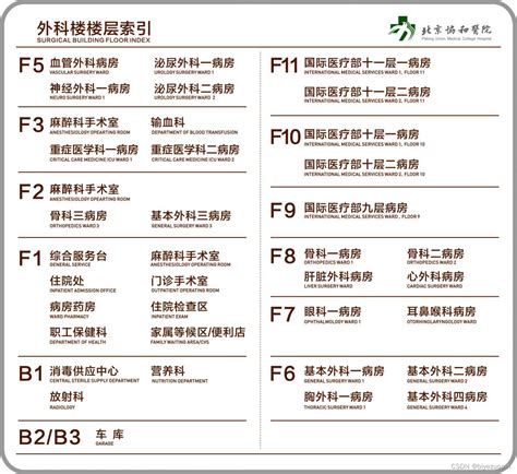 基于的ensp模拟软件实现的医院网络的整体设计与实现ensp医院网络规划与实现 Csdn博客 基于的ensp模拟软件实现的医院网络的整体设计与实现ensp医院网络规划与实现 Csdn博客