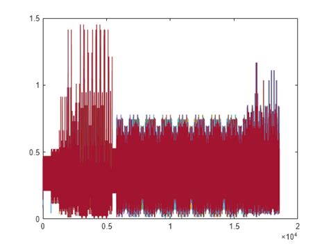 Wlanwaveformgenerator Generate Wlan Waveform Matlab