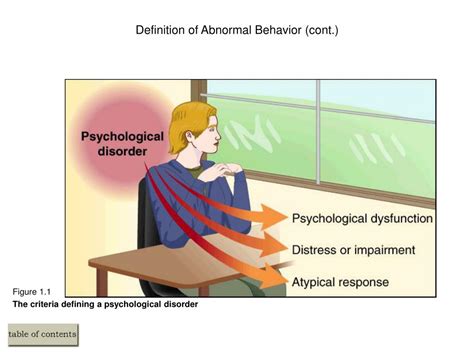 Ppt Chapter 1 Abnormal Behavior In Historical Context Powerpoint